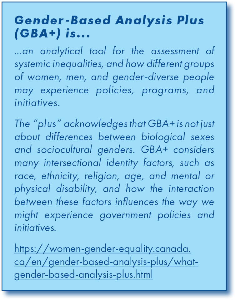 INTOSAI Journal Winter 2022 Auditing Gender Equality what Is Gba Text
