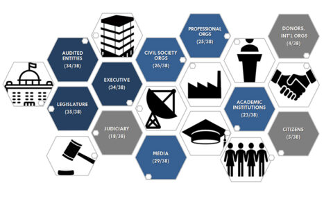 Inform, Consult, Involve, Collaborate, Empower - INTOSAI Journal