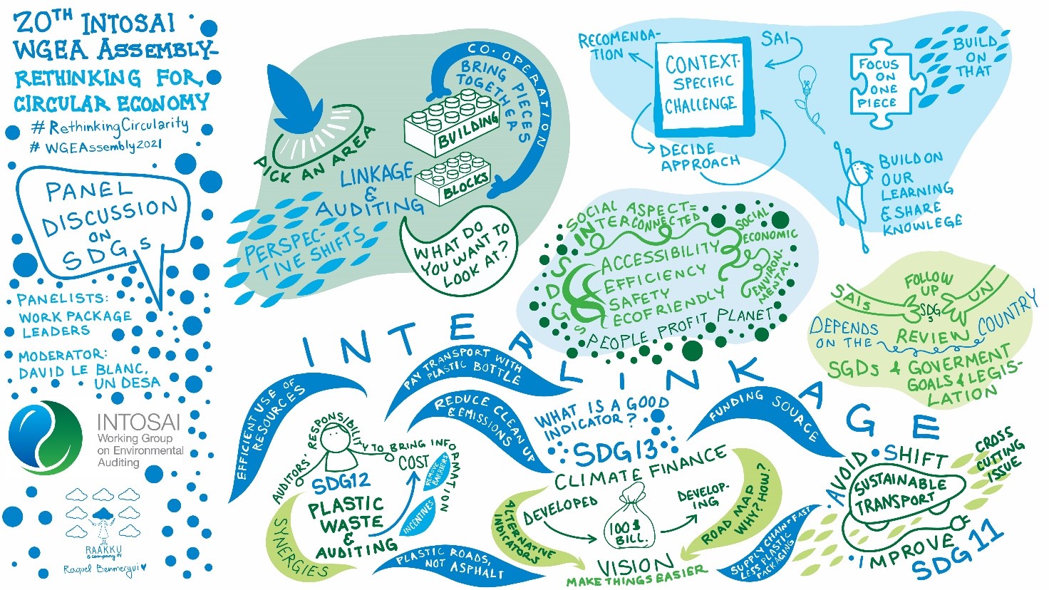 INTOSAI WGEA Holds Virtual Assembly, Launches New Award - INTOSAI Journal