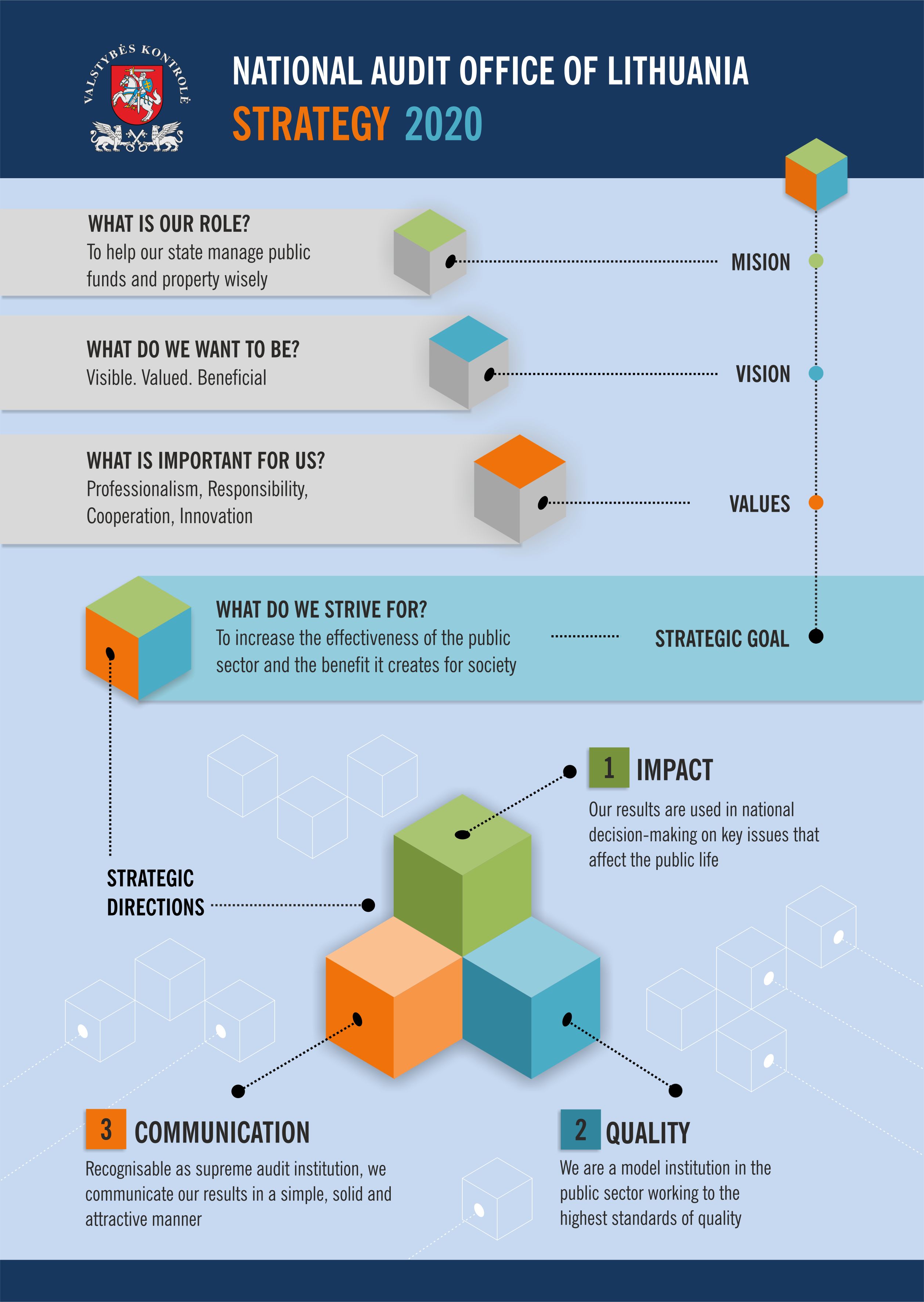 NAOL Approves Strategic Framework, Sets Ambitious Goal - INTOSAI Journal