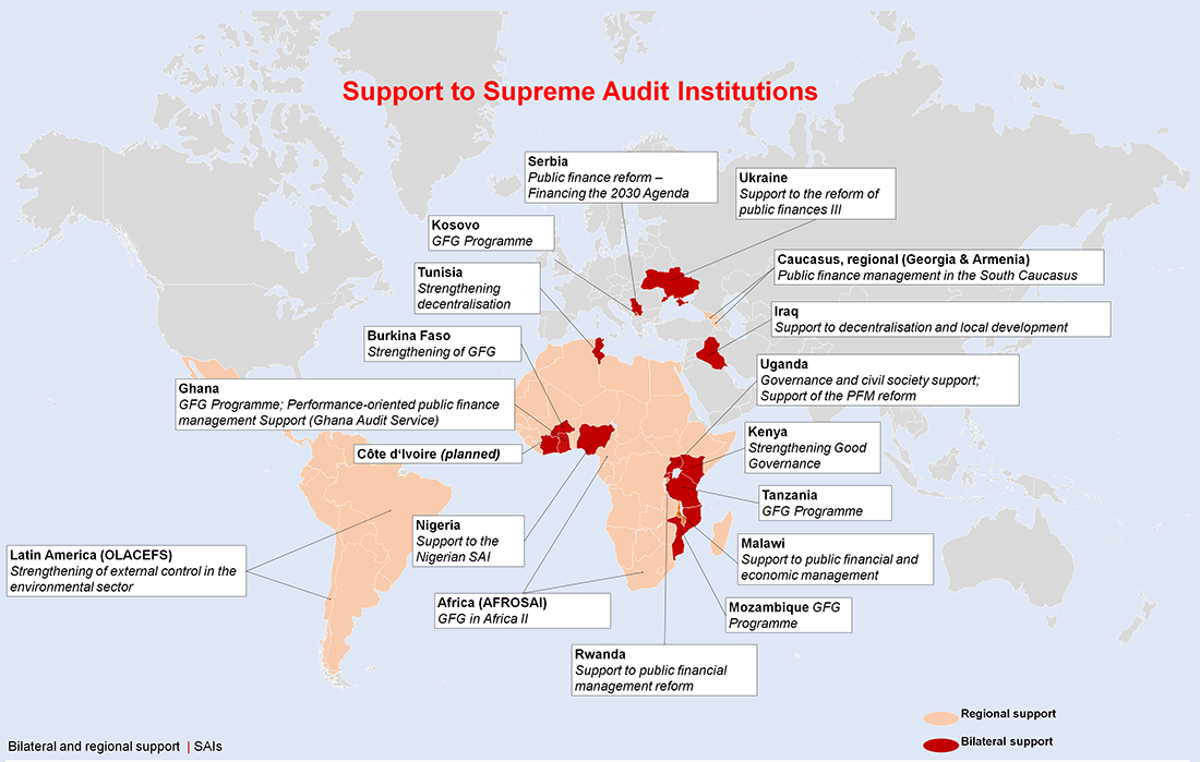 Supreme Audit Institutions: Important Partners for German Development ...