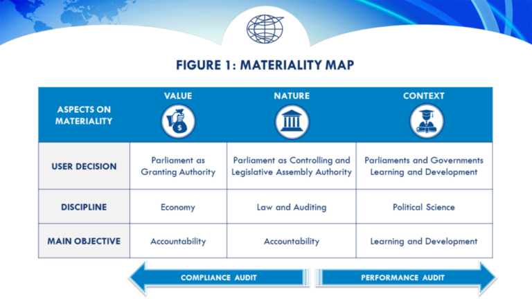 Materiality: At the Heart of Auditing - INTOSAI Journal