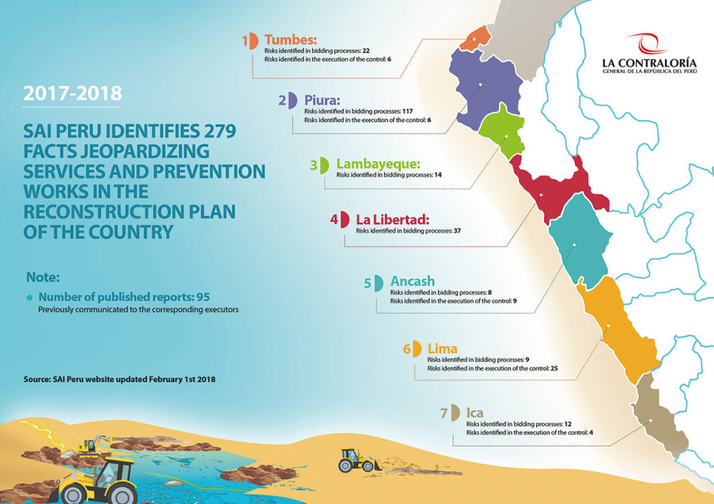 Peru's Supreme Audit Institution Implements New Control Model - INTOSAI ...