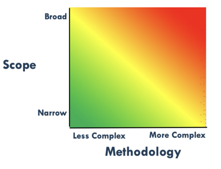 Decision Graphics: Simple Tools to Improve Audit Decision-making ...
