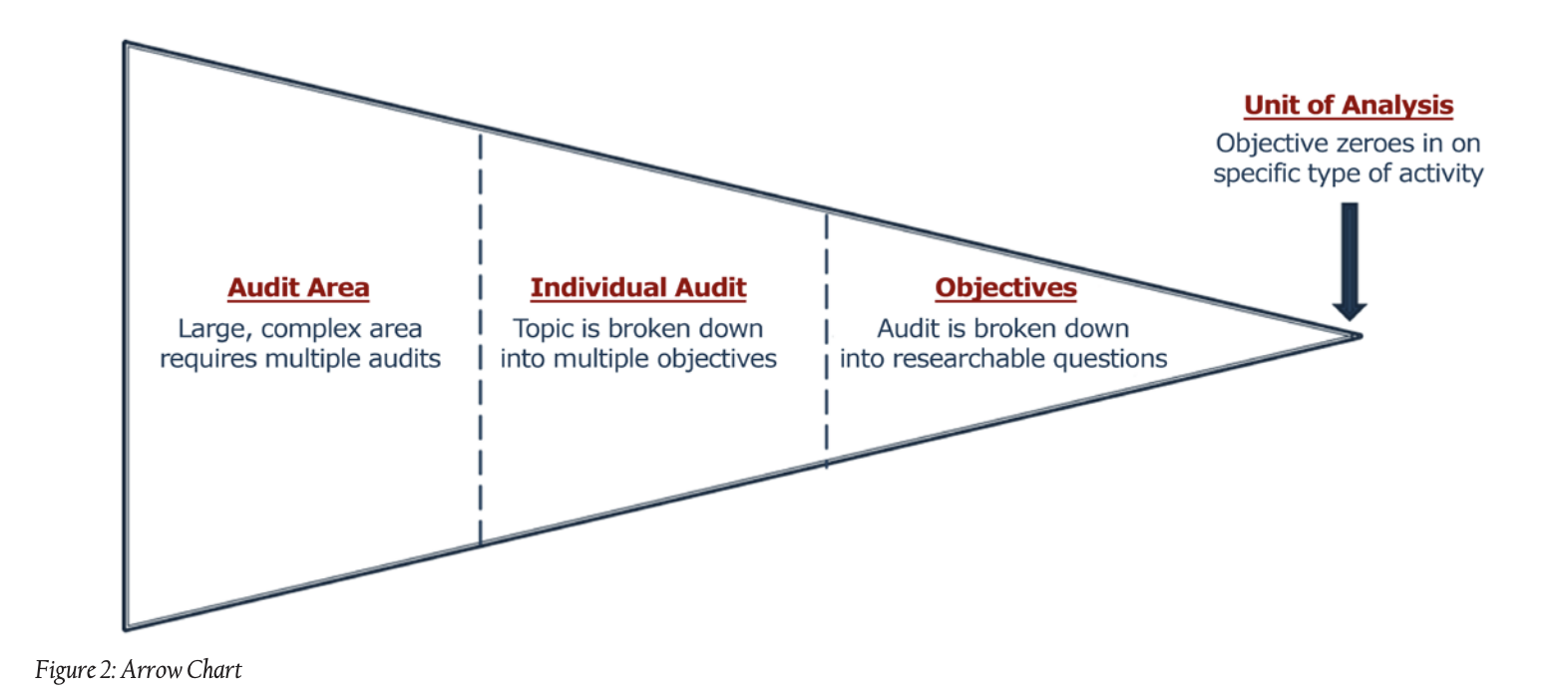 Decision Graphics: Simple Tools to Improve Audit Decision-making ...