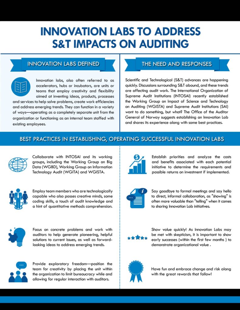 Innovation Labs: Embrace Change to Reap Rewards - INTOSAI Journal