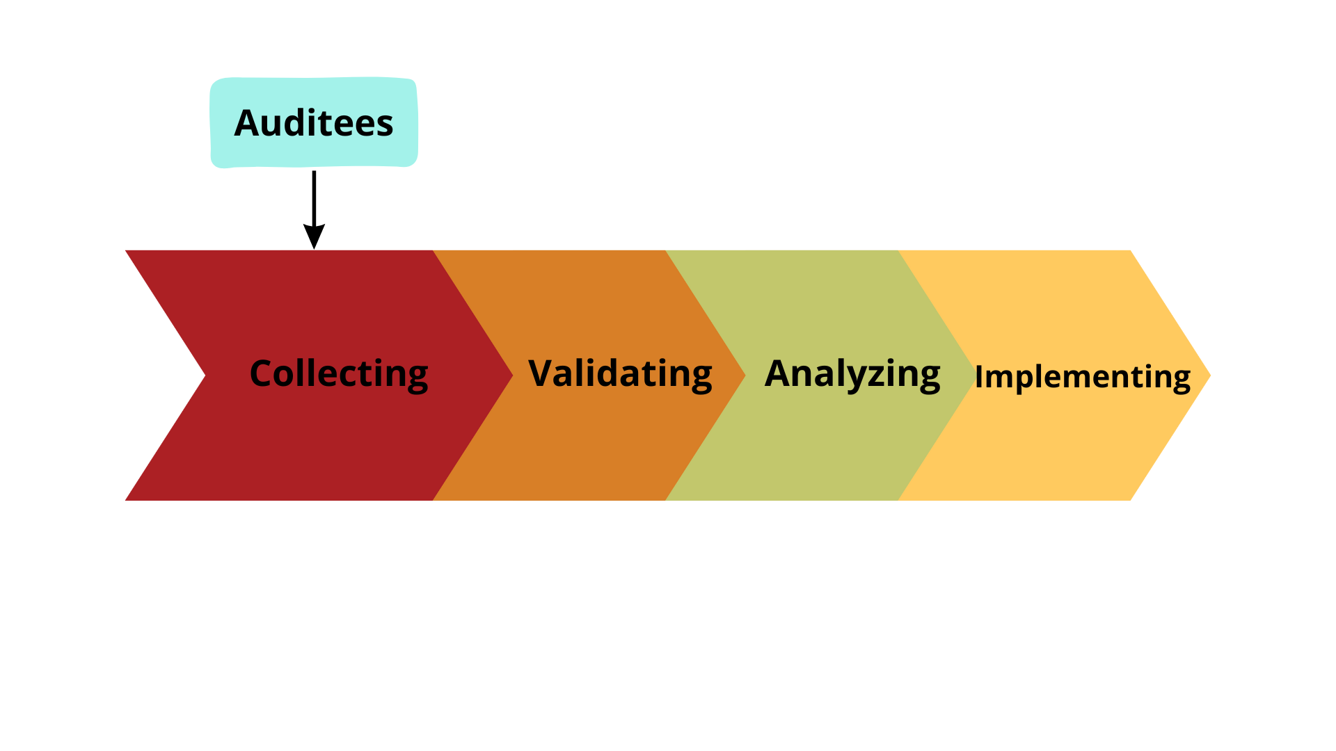 BPK Big Data Analytics (BIDICS): From a Question that has No Answer ...