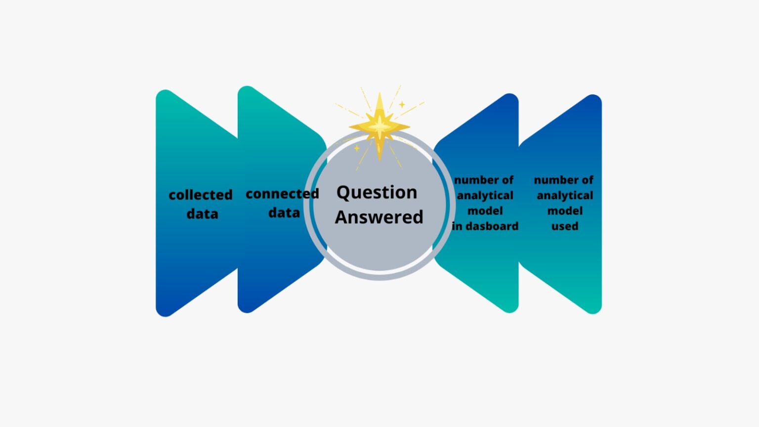 BPK Big Data Analytics (BIDICS): From a Question that has No Answer ...