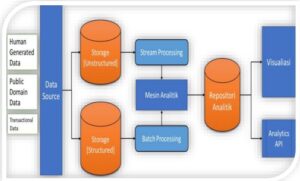 BPK Big Data Analytics (BIDICS): From a Question that has No Answer ...