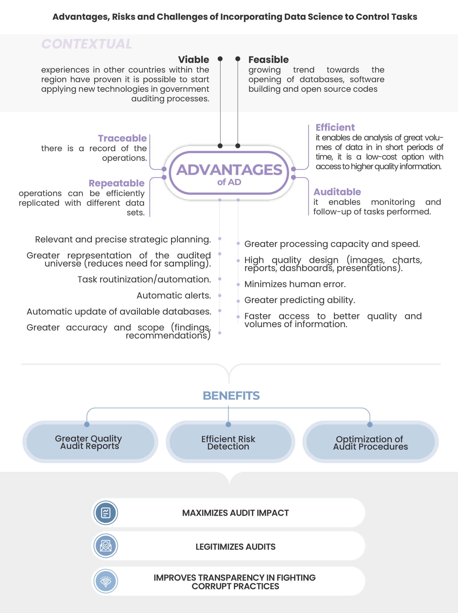 Data Science as a Catalyst for Audit Transformation - INTOSAI Journal