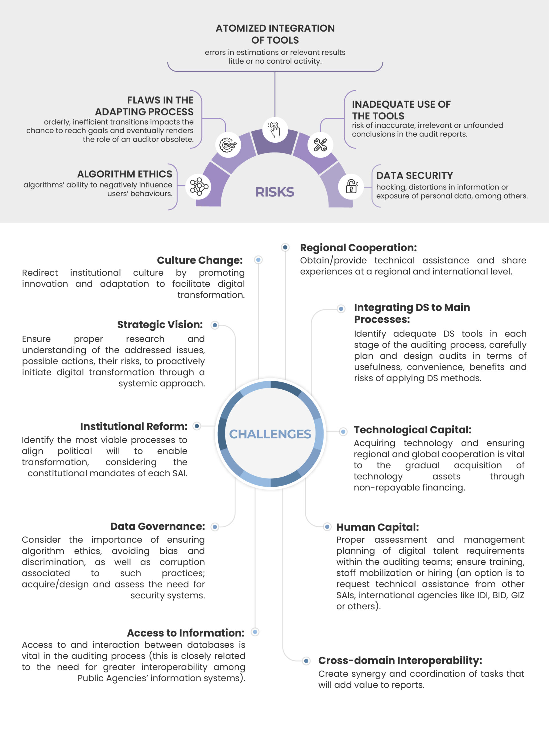 Data Science as a Catalyst for Audit Transformation - INTOSAI Journal