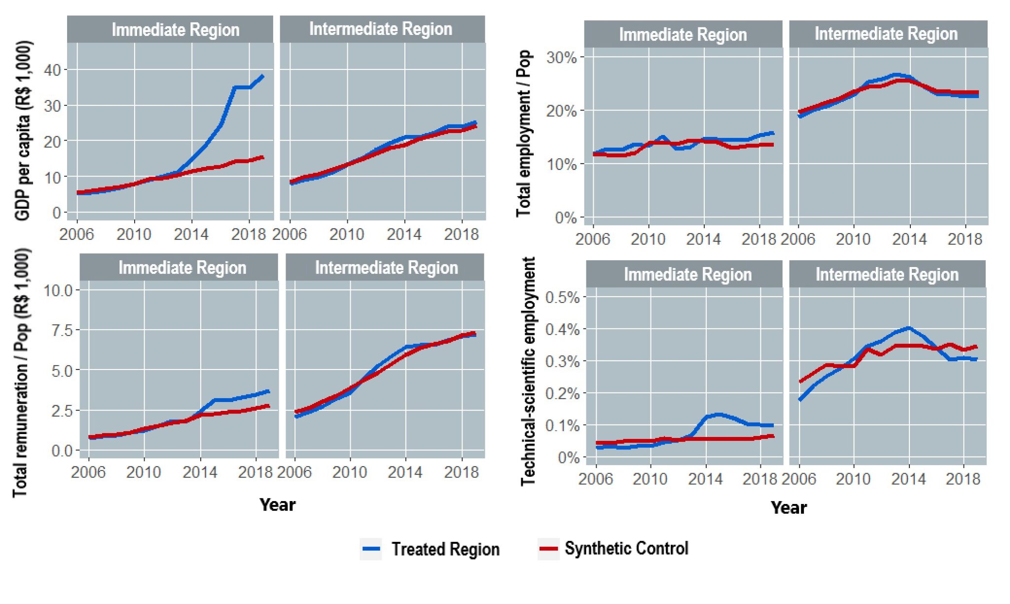 Assessment of the Maturity and Impact of Tax Incentives for Regional ...
