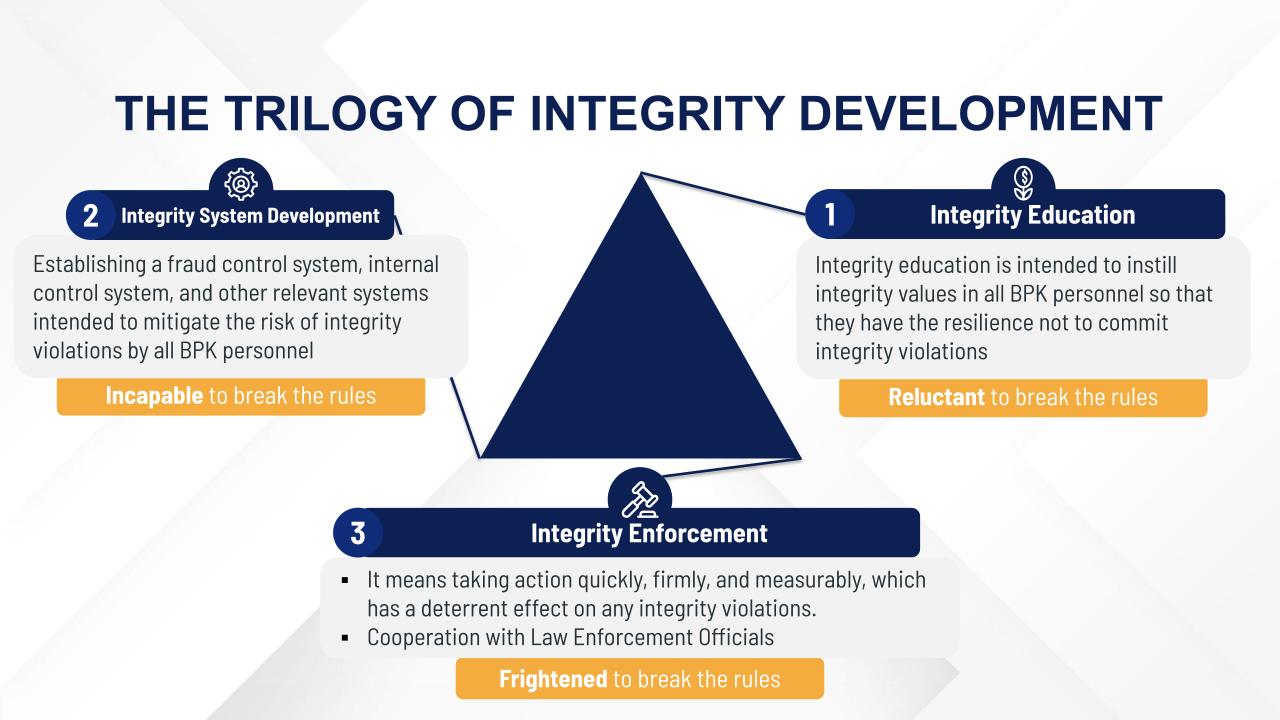 Integrating an Ethics Control System through the Integrity Management ...