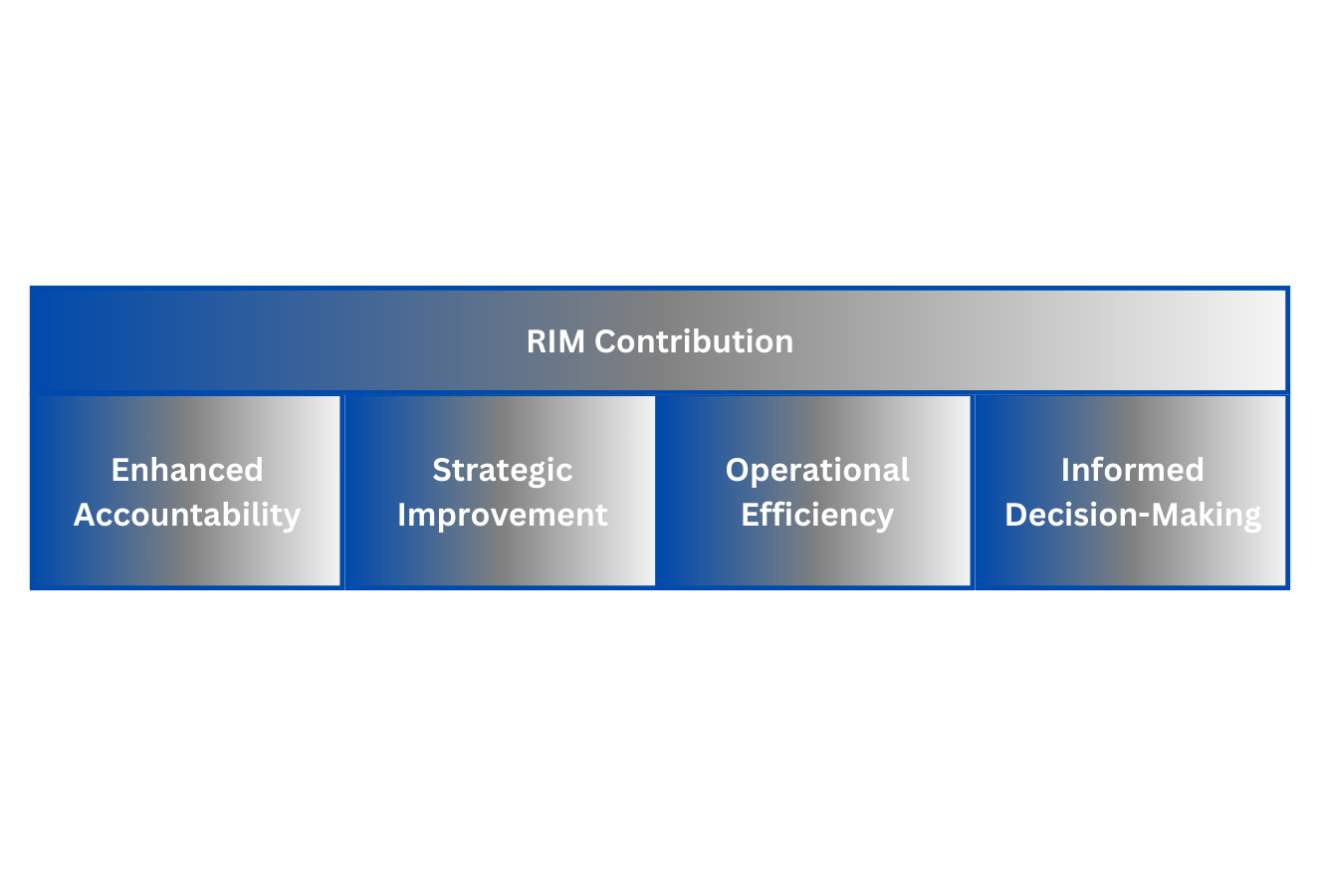 RIM: The New Frontier in Measuring Implementation Recommendations ...