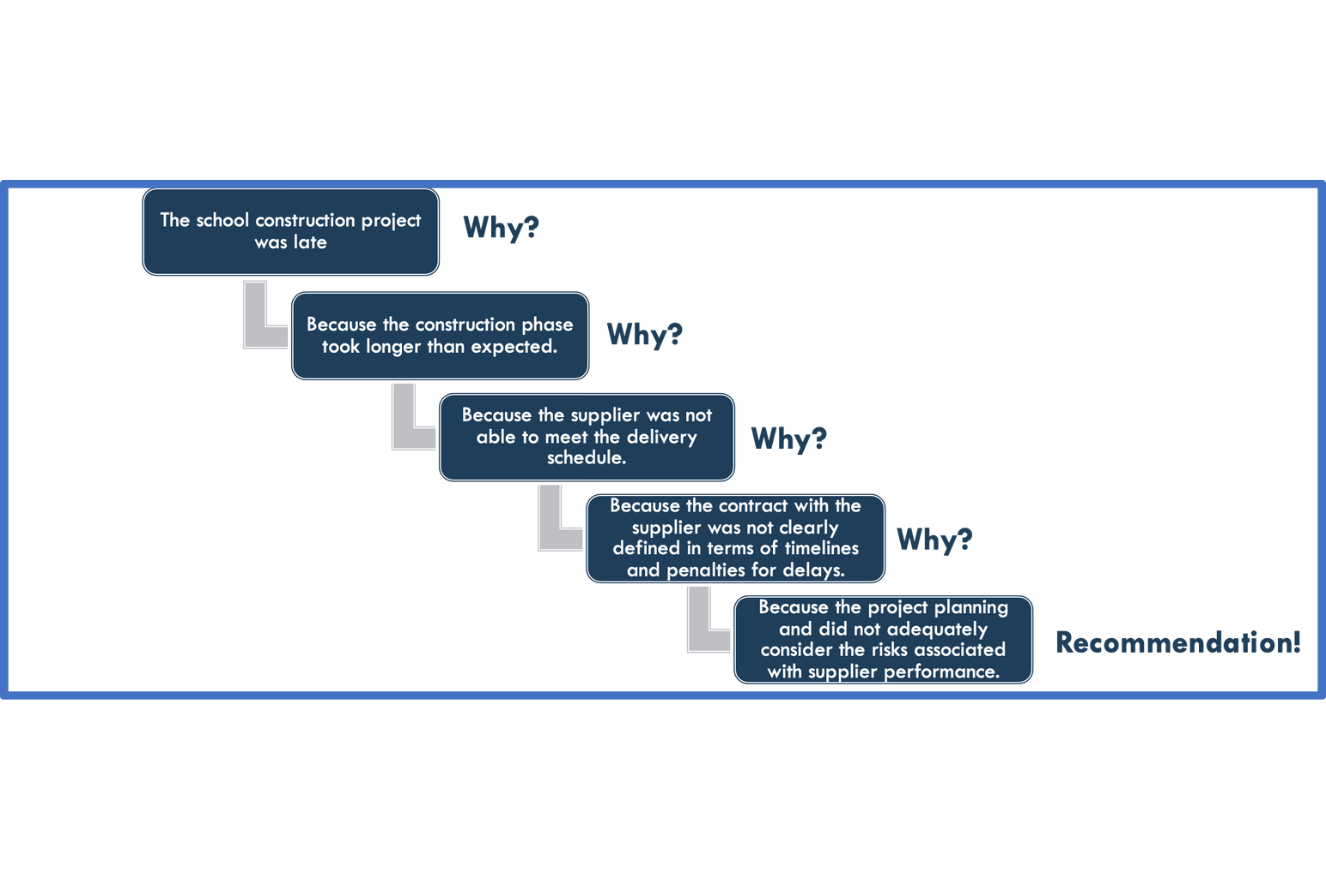 The Connected Audit: Thinking Ahead to Maximize Impact - INTOSAI Journal