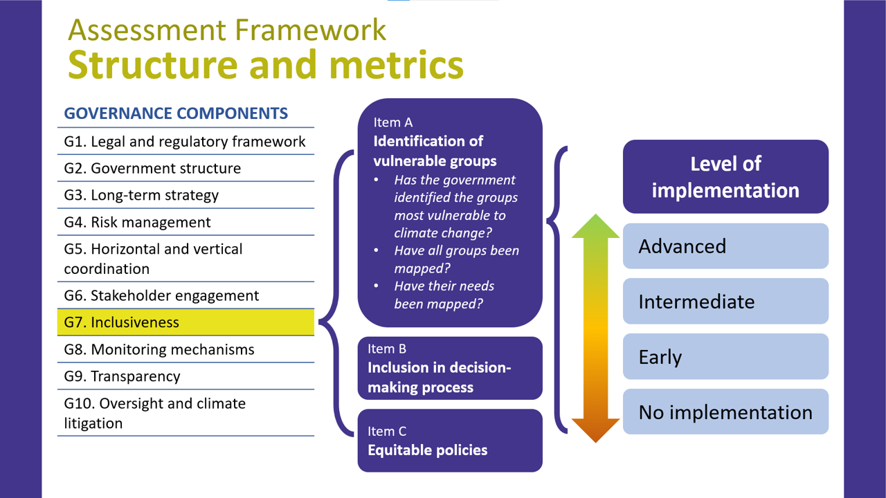 ClimateScanner – An Innovative Methodology For SAIs to Monitor ...