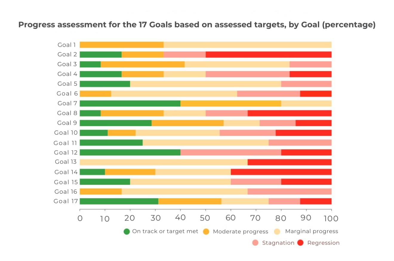 How Can the SAI Community Become More Active and Visible In Its Involvement In the ...