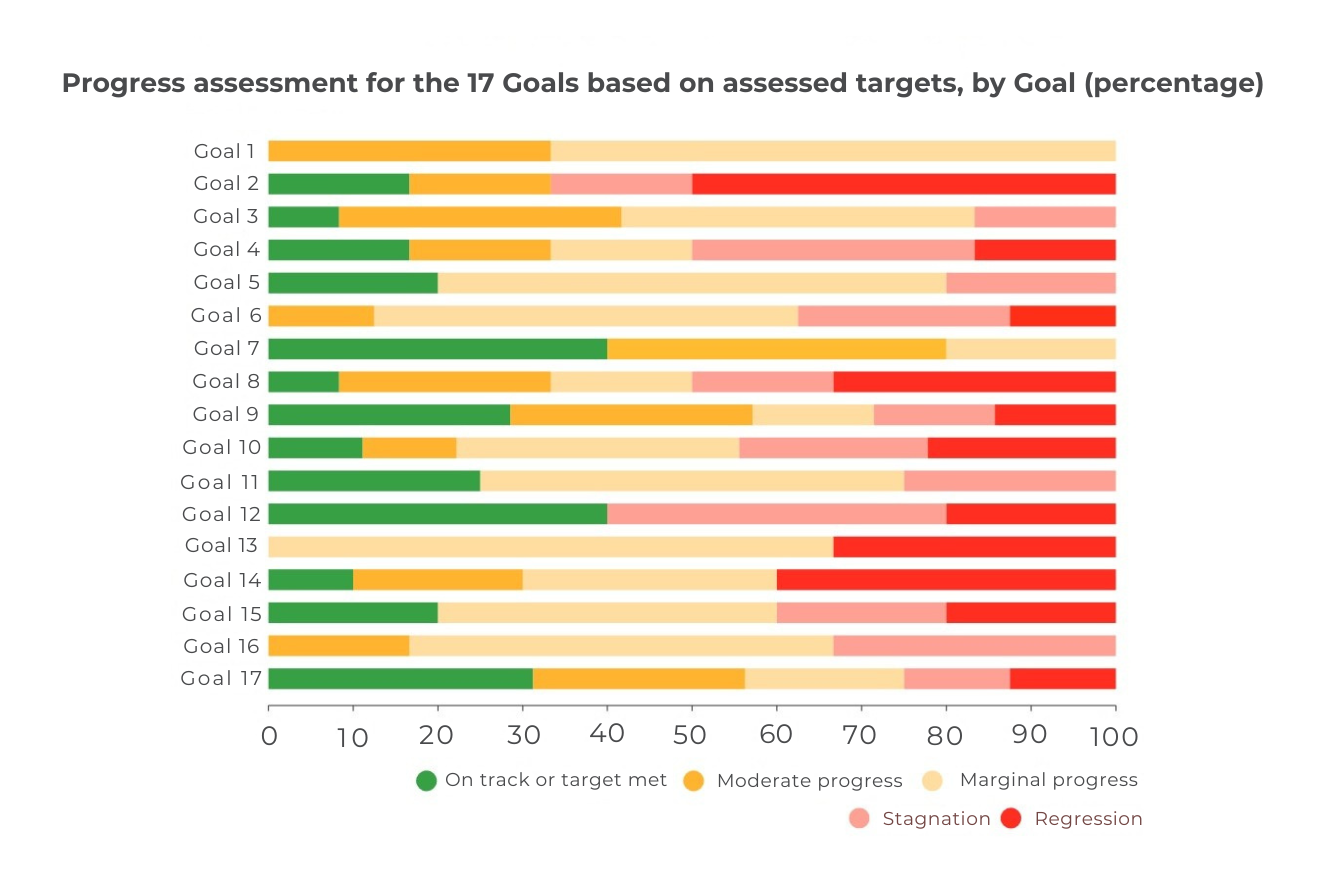How Can the SAI Community Become More Active and Visible In Its ...