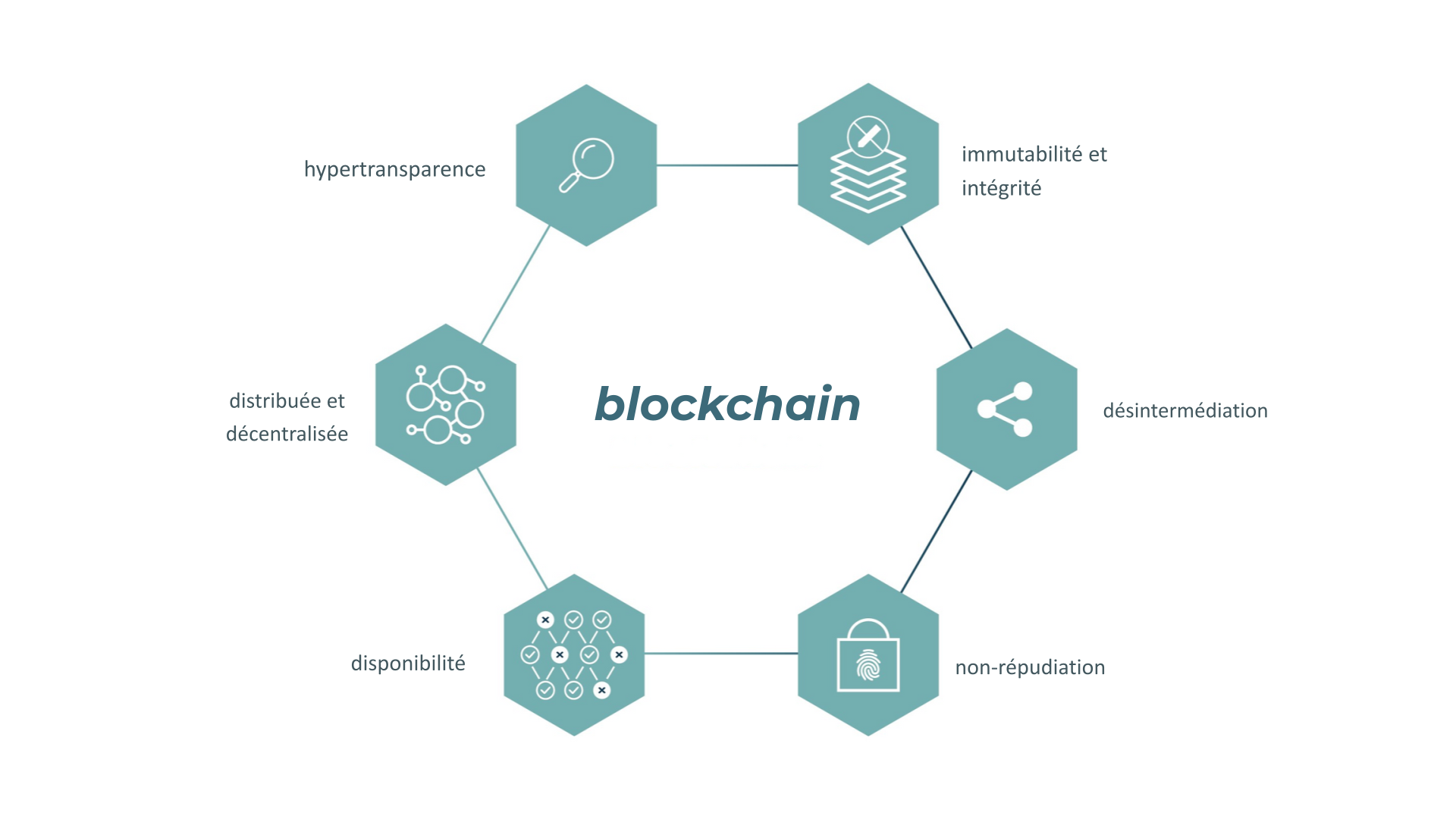 Audit et technologie blockchain - INTOSAI Journal