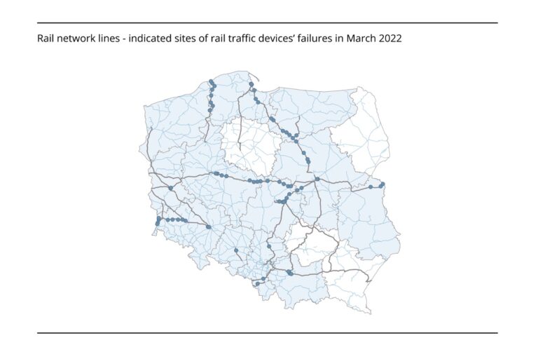 Crisis Management System on Rail Networks in Poland - INTOSAI Journal